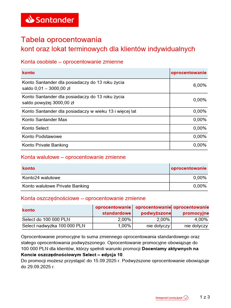 Tabela Oprocentowania Kont I Lokat Terminowych Dla Klientów Indywidualnych 4.09.2025 | PDF