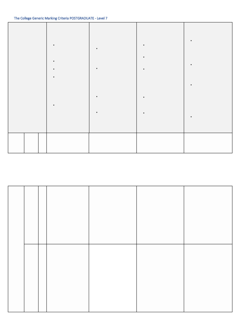 Postgraduate Level 7 Marking Criteria | PDF | Data | Information
