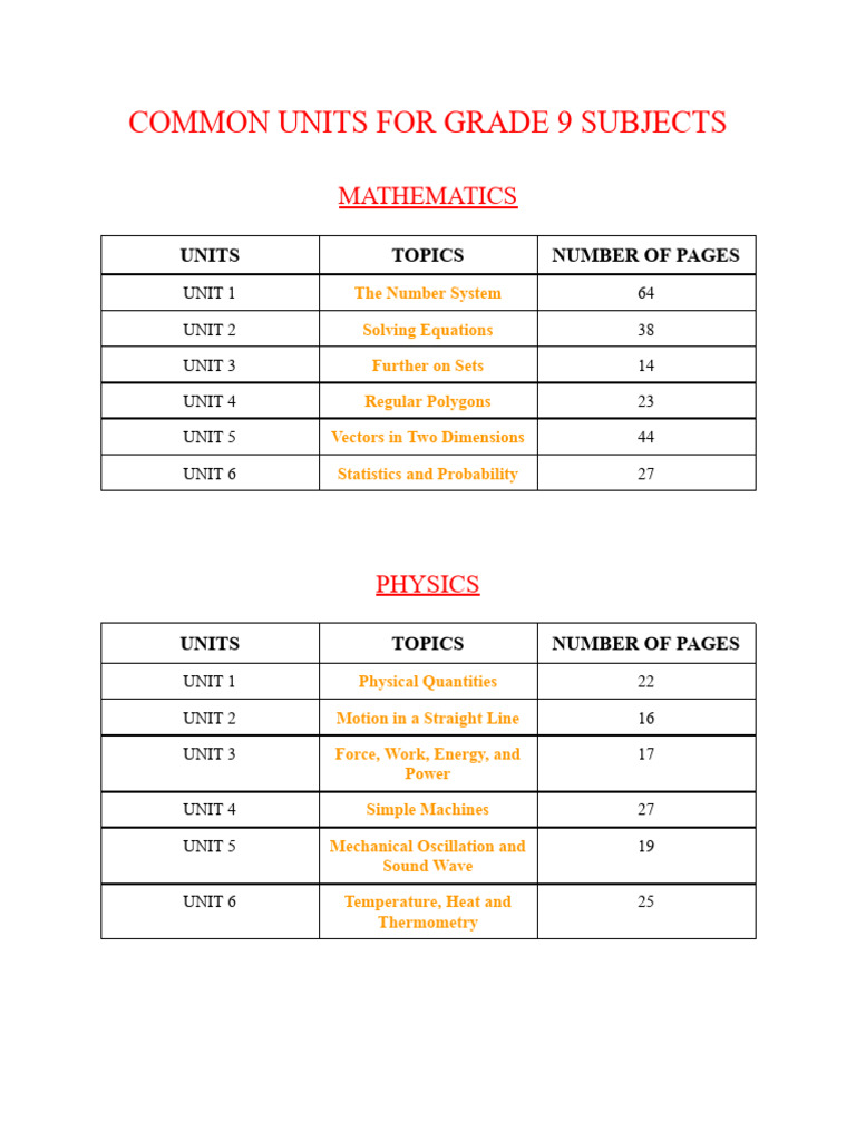Grade 9 Common Units For Natural Students | PDF