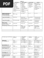 ICSE Class10 2026 Syllabus Detailed | PDF | Equations | Chemistry
