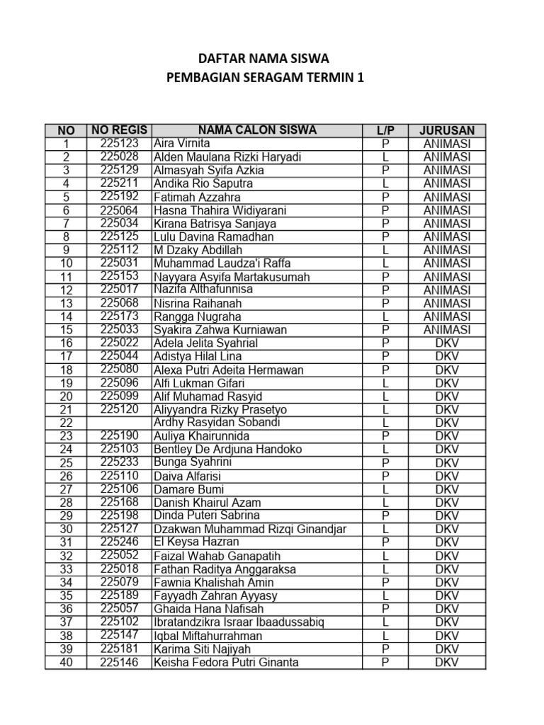 Daftar Siswa Seragam Termin 1 | PDF
