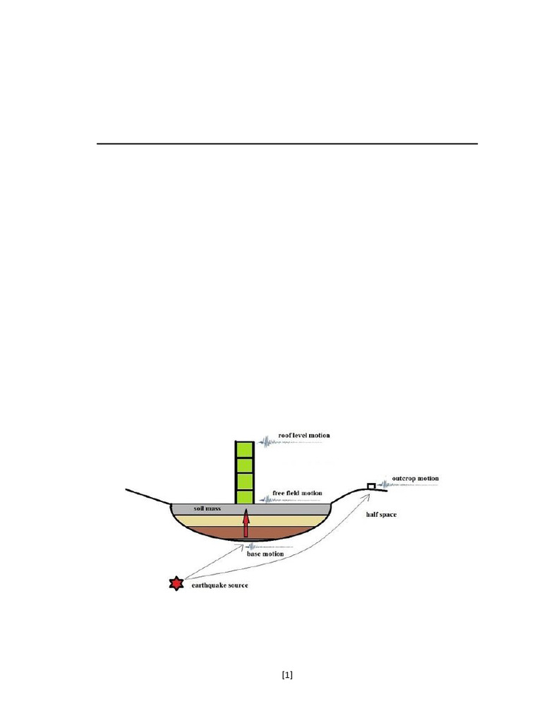 HVSR Method for Site Response Analysis | PDF | Spectral Density | Waves