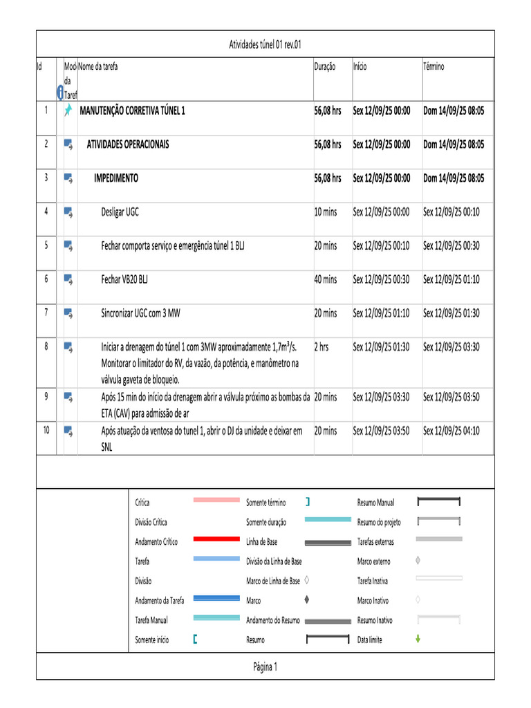 Atividades Túnel 01 Rev.03 | PDF