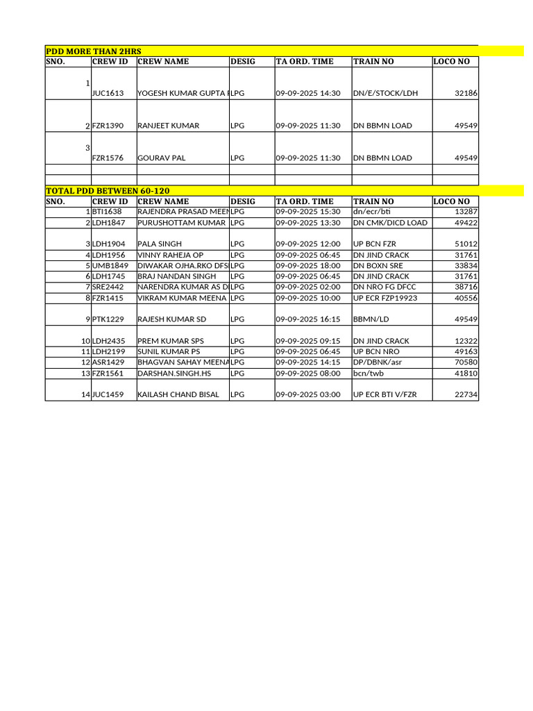 More Than 12 Hrs Working Hrs. & PDD More Than 2hrs. and 60-120... 09.09 ...