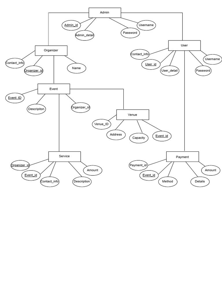 ER_.drawio (2) (1) | PDF