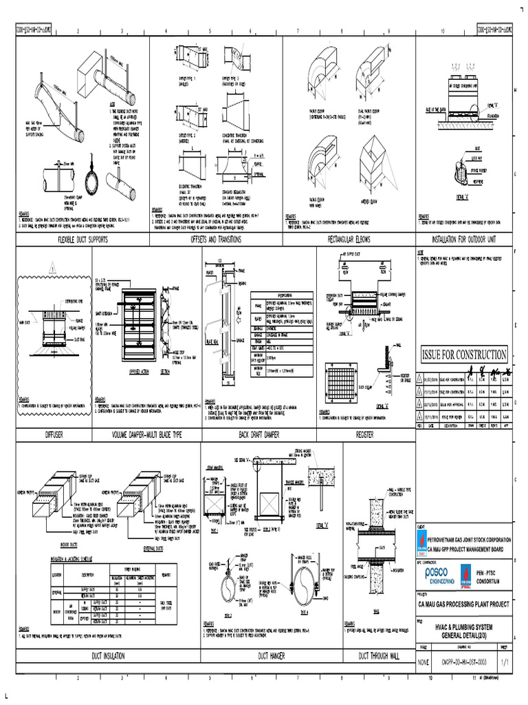 CMGPP DD HV DST 0003 - HVAC & Plumbing System General Detail (2 3 ...