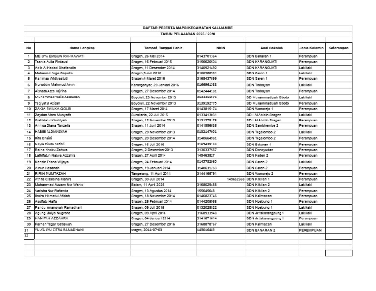 Daftar Peserta MAPSI 2025/2026 Kalijambe | PDF
