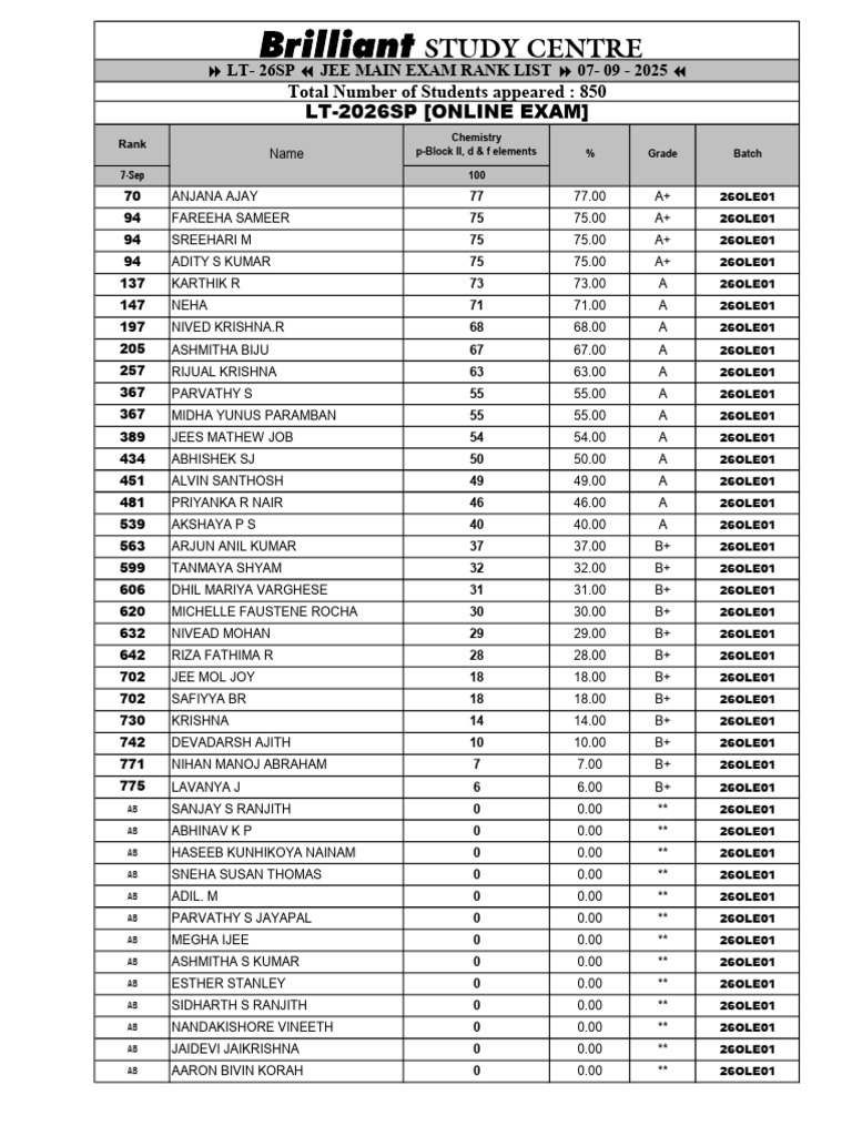 JEE Main Chemistry Rank List 2025 | PDF