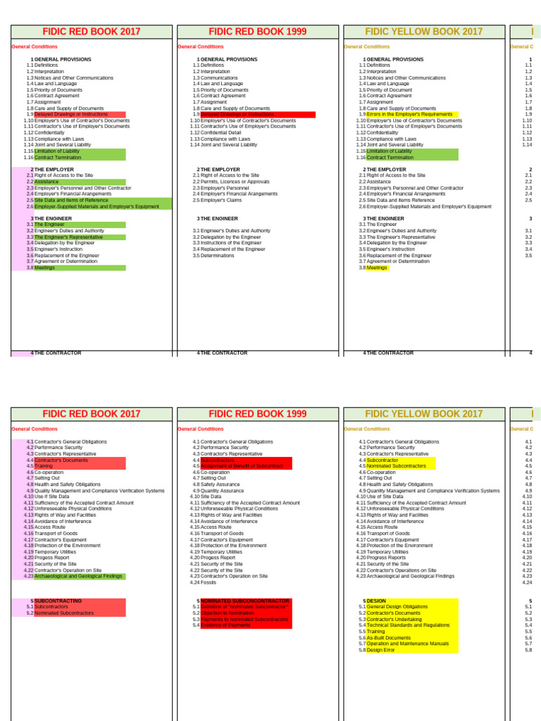 FIDIC Books Color Code Overview | PDF | Employment | Subcontractor