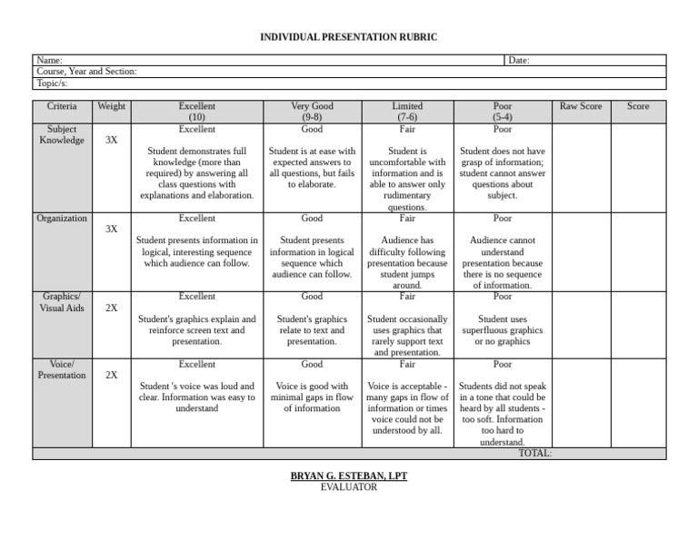 Rubrics For Individual Reporting | PDF | Cognition | Human Communication