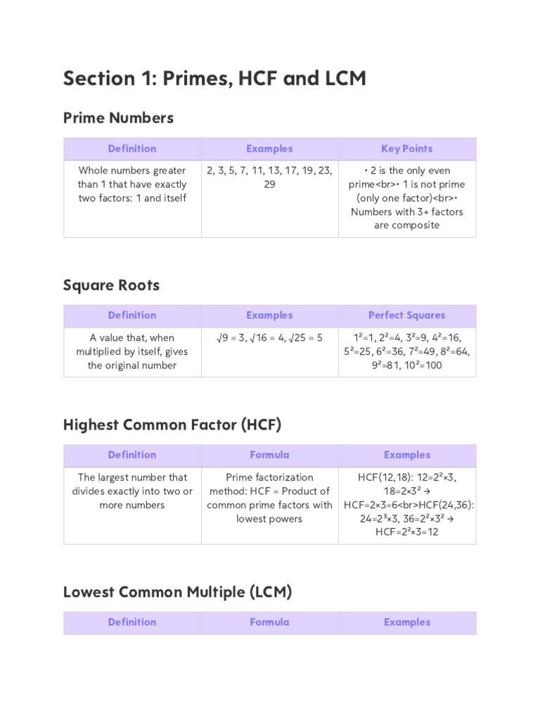 HCF and Prime Factorization Explained | PDF