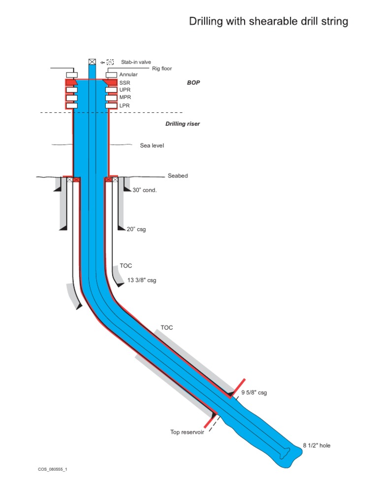 Drilling With Shearable Drill String | PDF