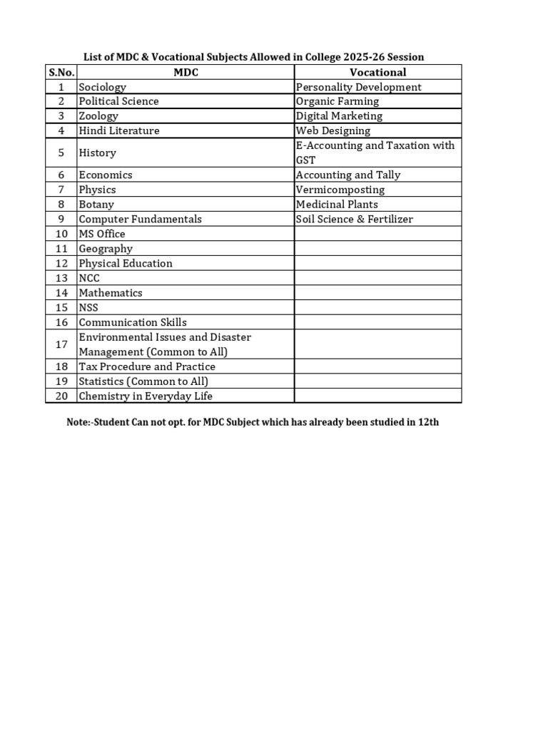 MDC & Vocational Subjects List 2025-26 | PDF