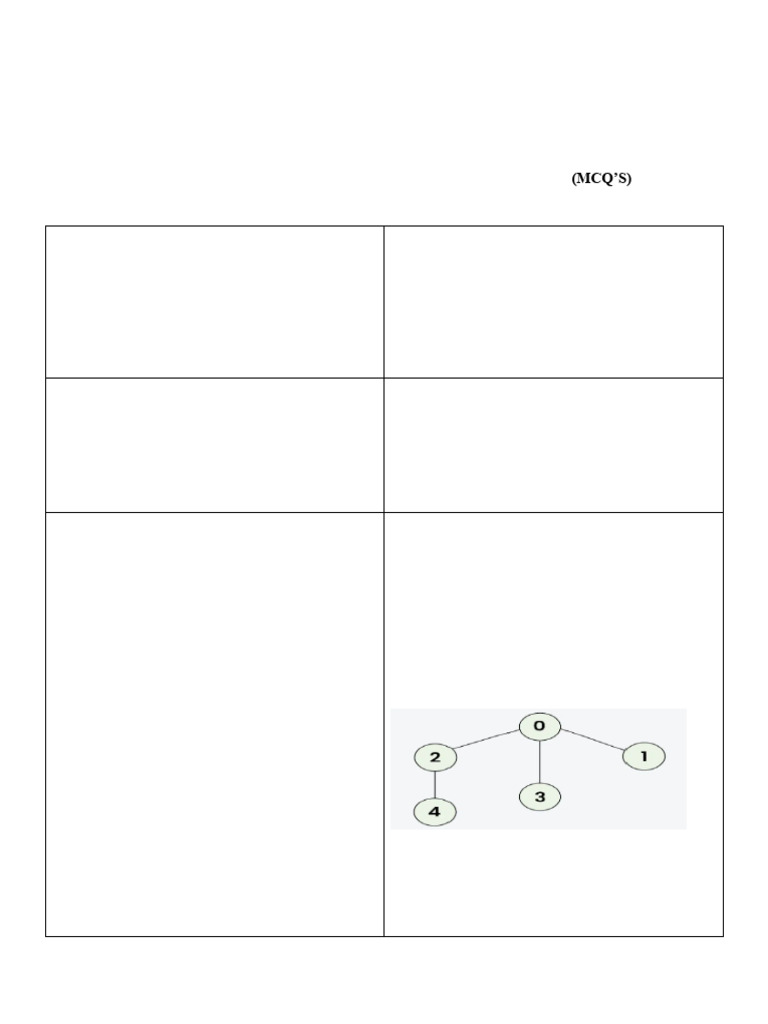AI MCQ UNIT 2 Polytechnic | PDF | Discrete Mathematics | Computational ...
