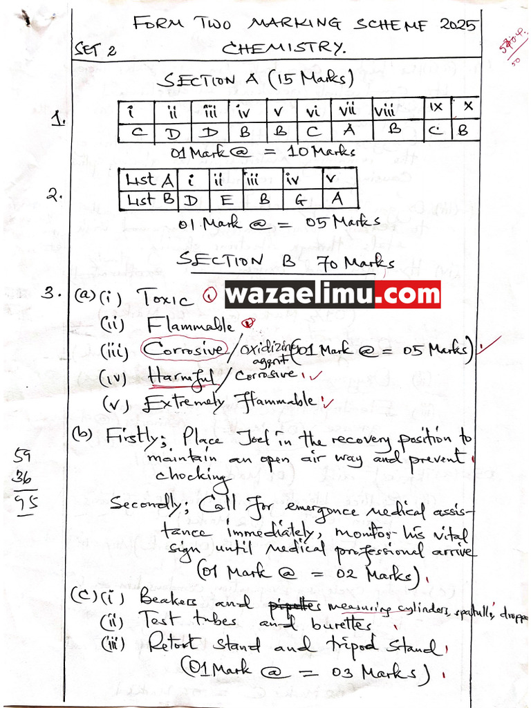 Chemistry Ms Cssc f2 Prenecta 2025 - Wazaelimu.com | PDF