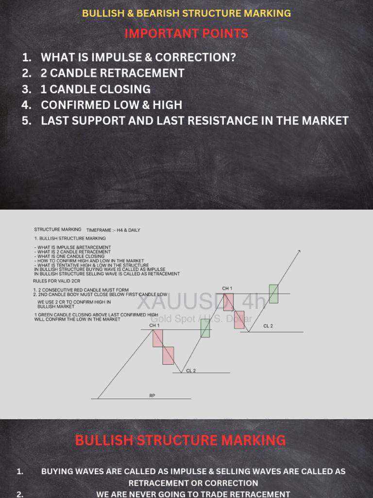 Bullish and Bearish Structure Analysis | PDF