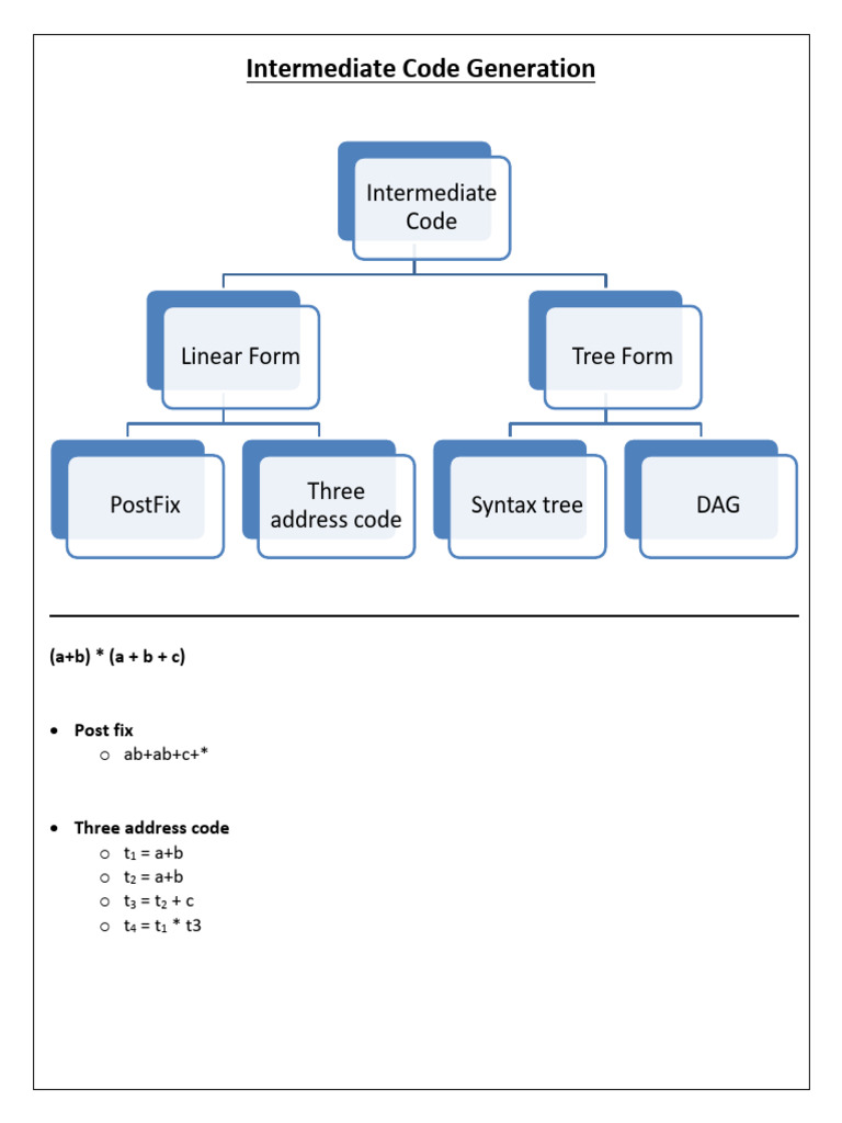 Intermediate Code Generation | PDF | Computer Engineering | Computer ...