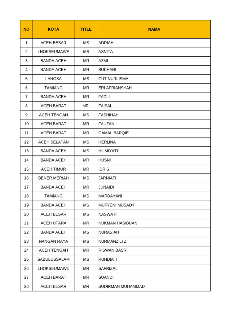Participant List | PDF
