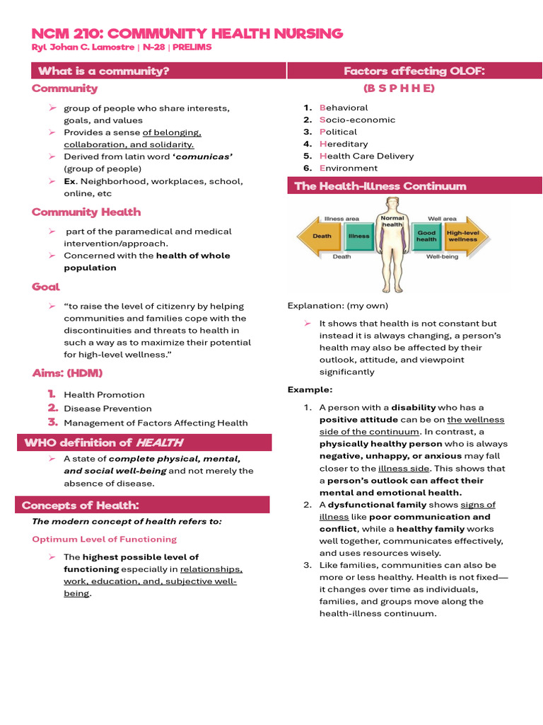Chn Unit 1 Notes Updated | PDF | Family | Nursing