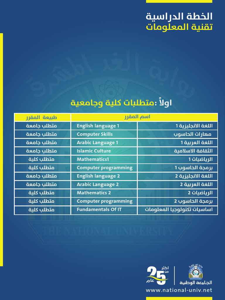 تقنية المعلومات | PDF | Web Development | Computer Programming