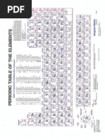KSP Table | PDF