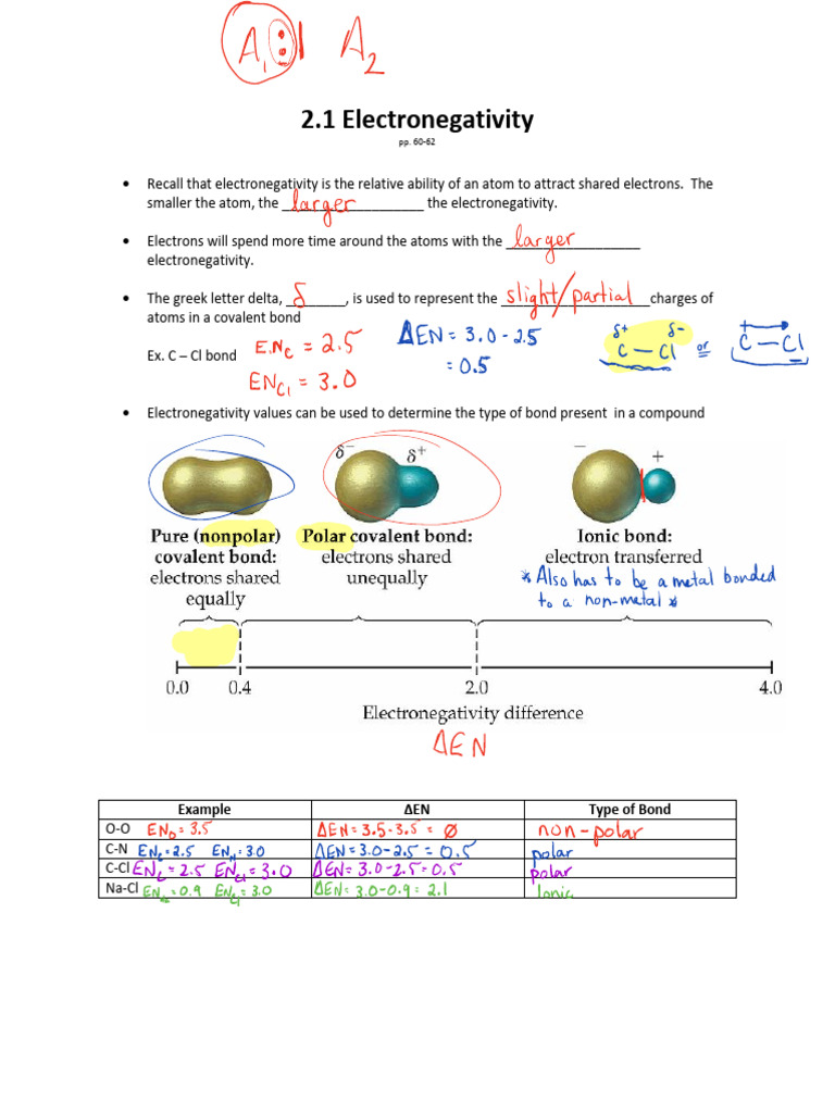 Electronegativity Filled in | PDF | Ionic Bonding | Chemical Bond