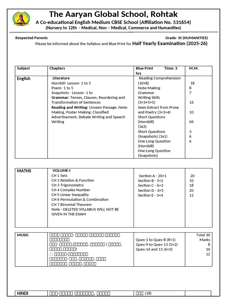 Aaryan School Grade XI Humanities Syllabus | PDF | Climate | Atmosphere