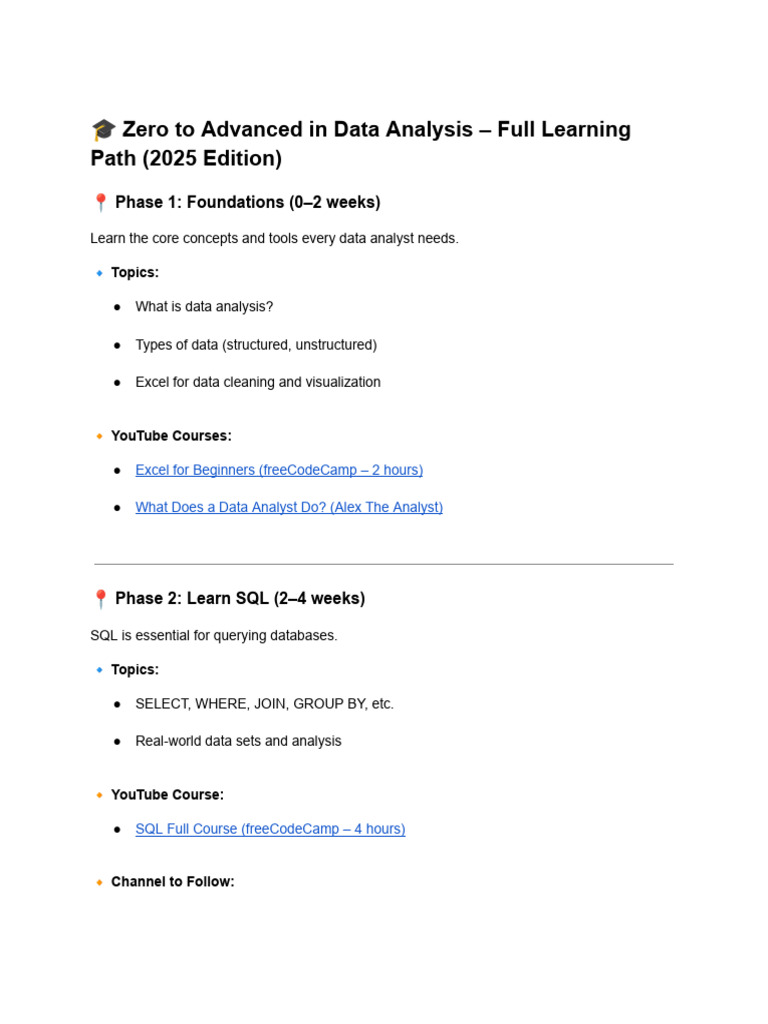 SQL Learning Path for Data Analysts | PDF | Data Analysis | Computing