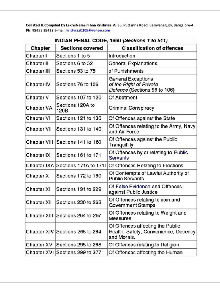 Notes of IPC | PDF