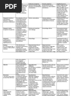 Cusack Protocol .. Supplement Dosages Information Chart. Word PDF | PDF ...