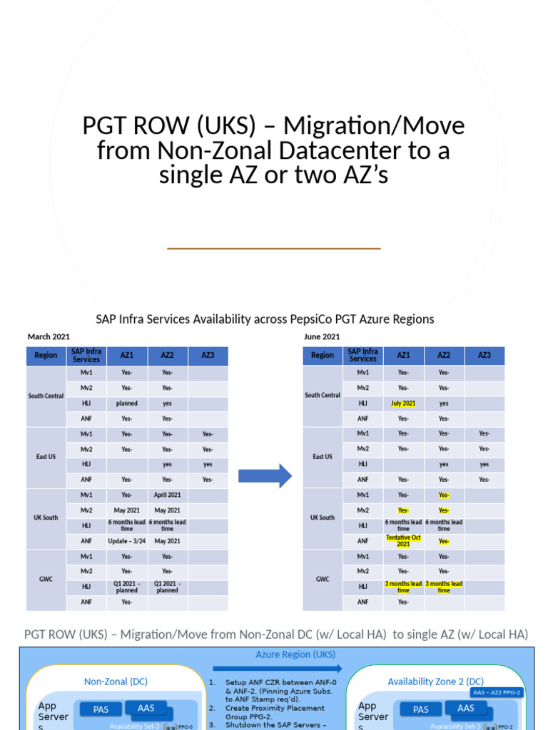 PGT ROW Move - NonZonalDC To AZ v4 Availability Zones | PDF | Computing ...