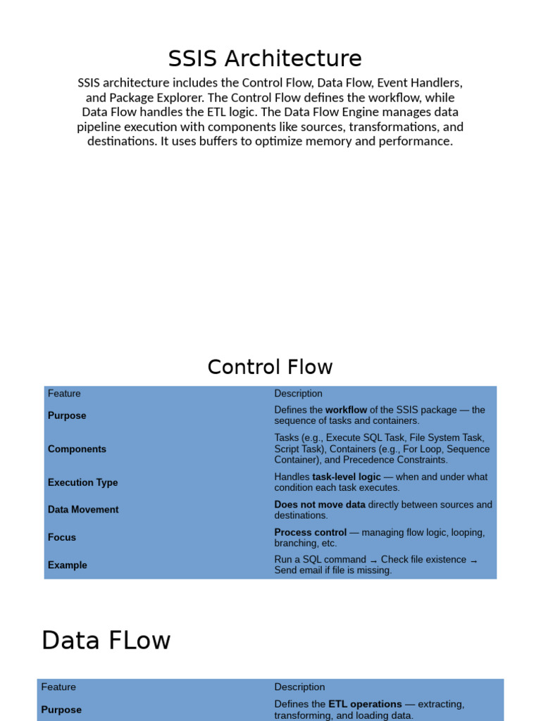 Presentation Project FT - Part1 | PDF | Control Flow | Computer Data