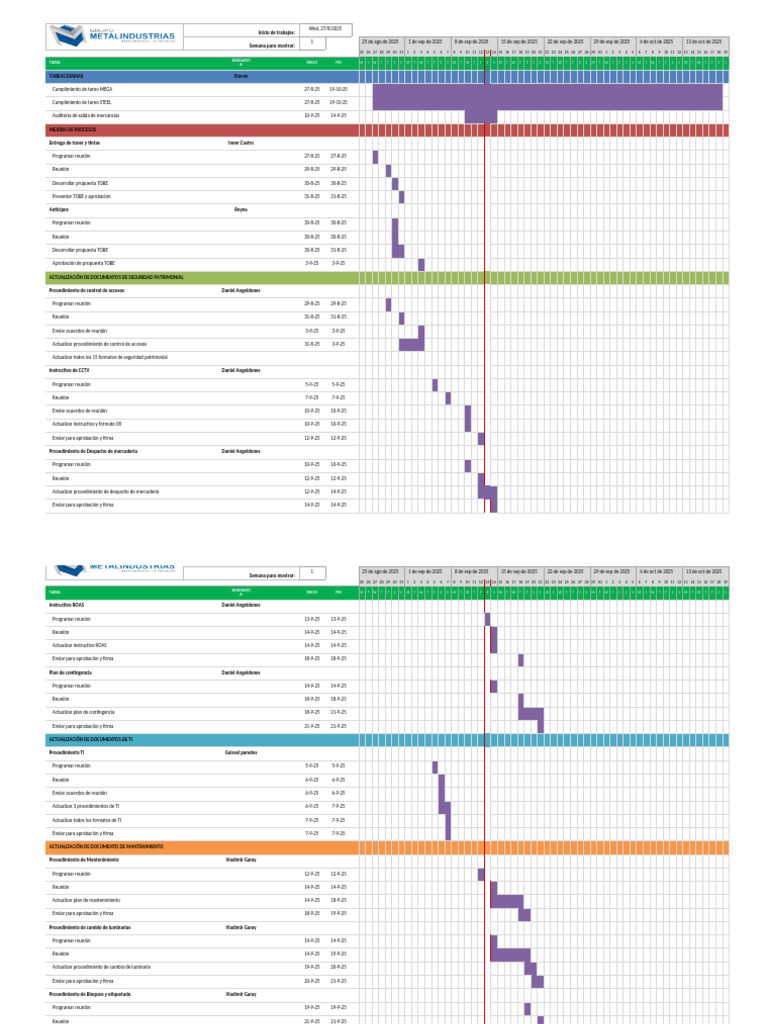 Gantt Trabajo Steven | PDF