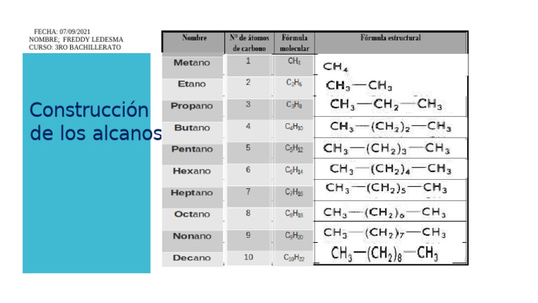 Construcción de Alcanos en Química | PDF