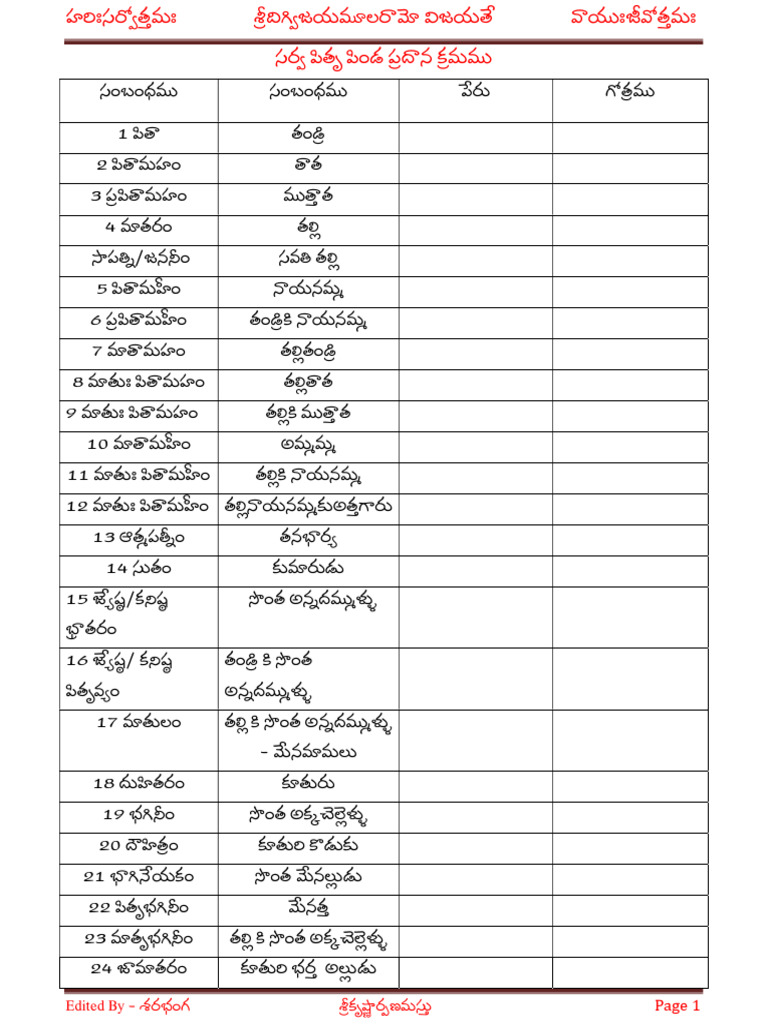 Sarva Pitru Details Telugu | PDF