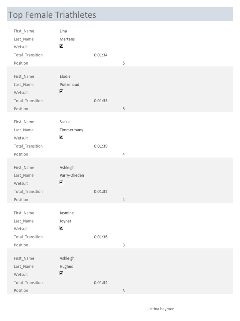 Top Female Triathletes | PDF