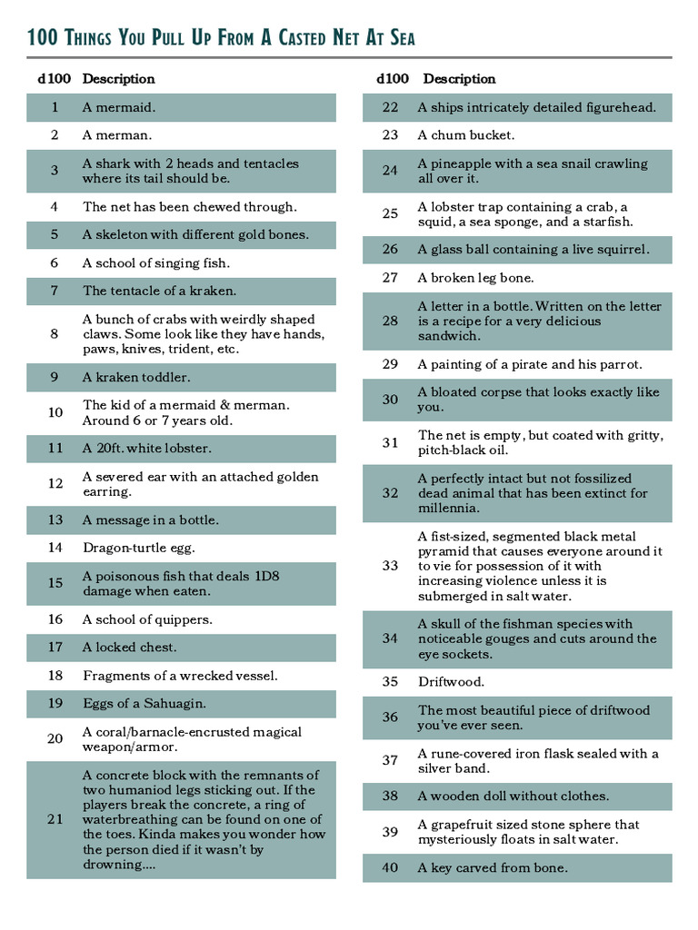 d100 Things You Pull Up From A Casted Net at Sea | PDF