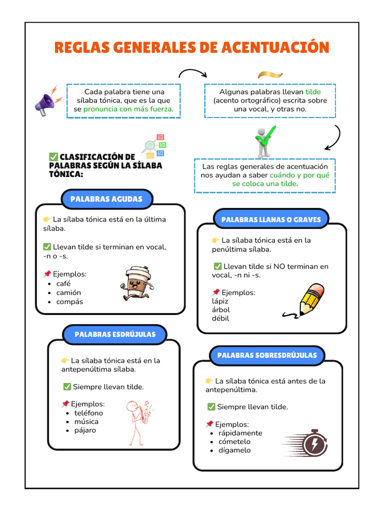 Reglas de Acentuación en Español | PDF | Mecánica del lenguaje ...