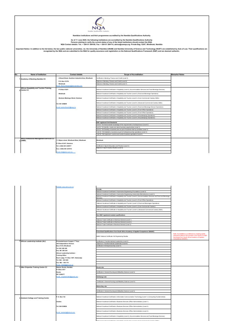 Accredited Institutions in Namibia 2025 | PDF | Midwife | Vocational ...