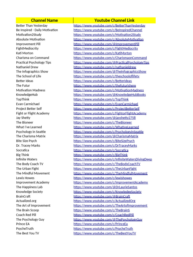 YT Niche Channel List | PDF | Cognition | Behavioural Sciences