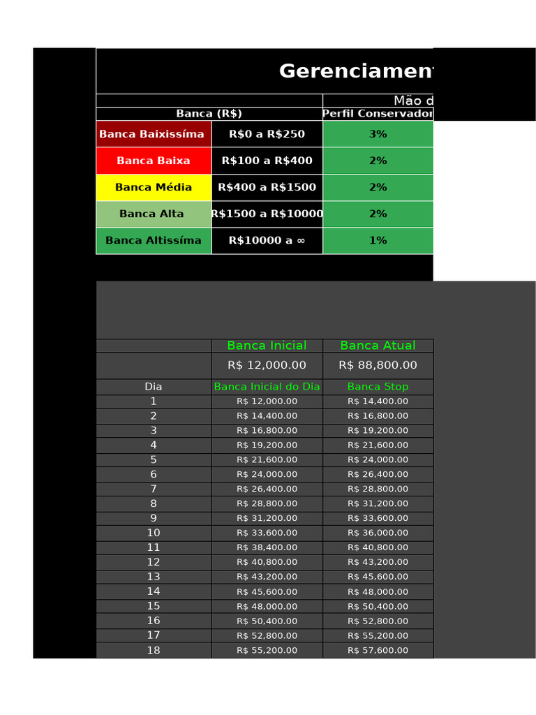Planejamento de Metas Financeiras | PDF