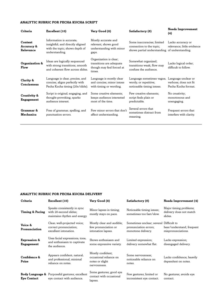 Pecha Kucha Evaluation Rubric | PDF | Accuracy And Precision | Learning