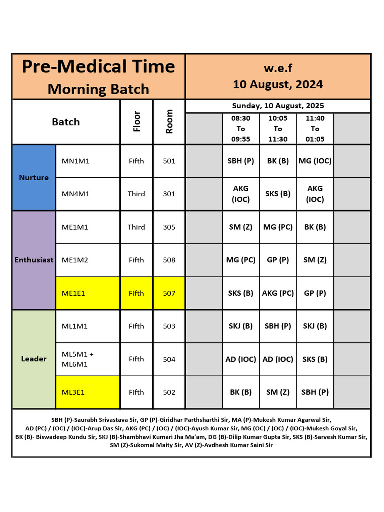 Pre-Medical Morning Batch Schedule | PDF