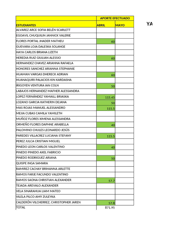 PROFORMA y Actividades 2do Grado B | PDF