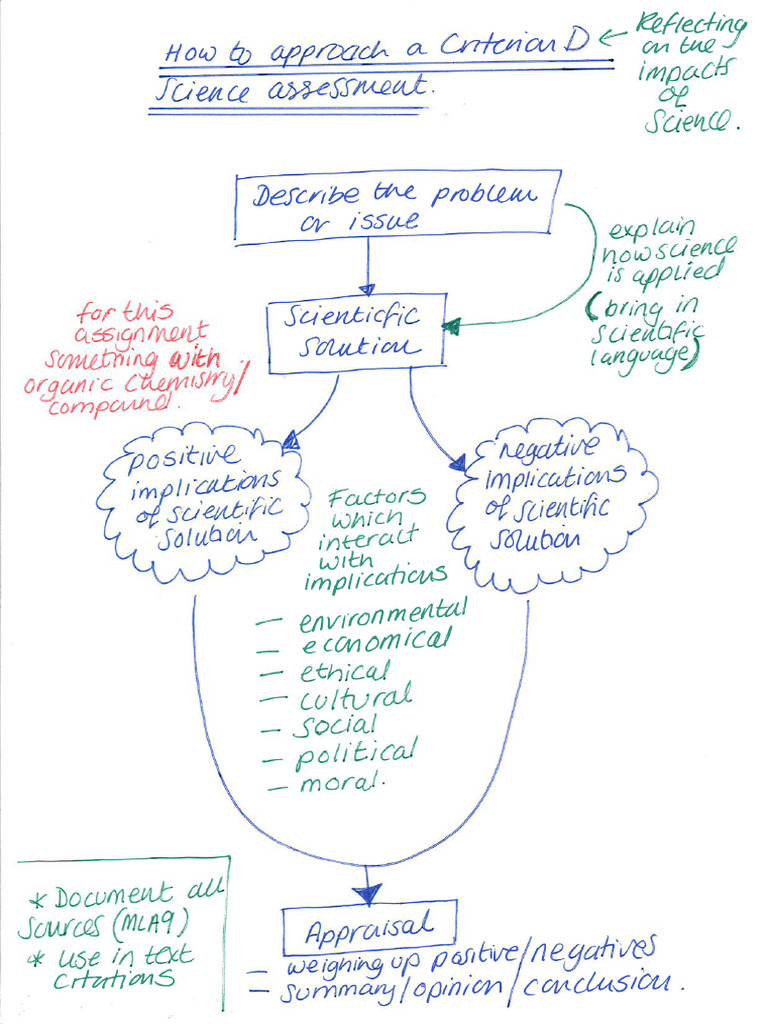Flow Chart For Criterion D | PDF