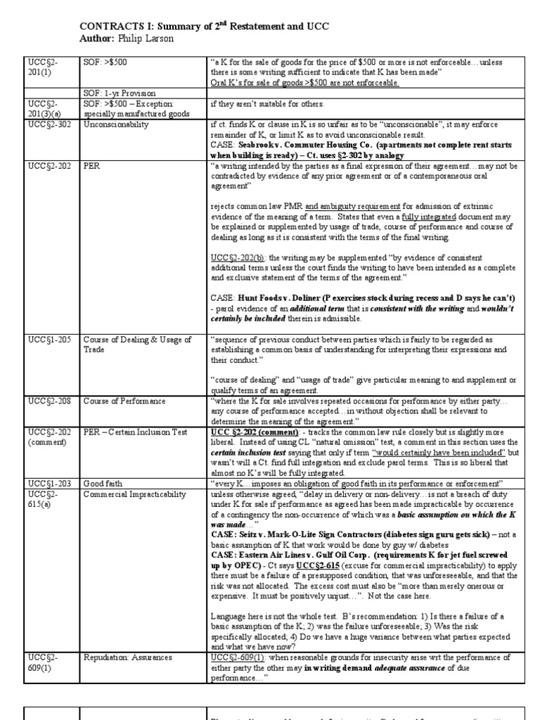 CONTRACTS I: Summary of 2 Restatement and UCC Author: Philip Larson ...