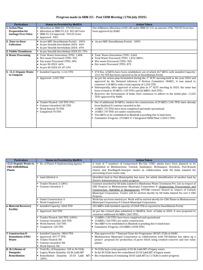 SBM (U) Progress Report - July 2025 | PDF | Waste Management