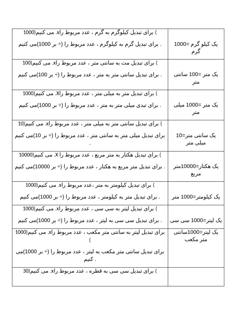 Riazi | PDF