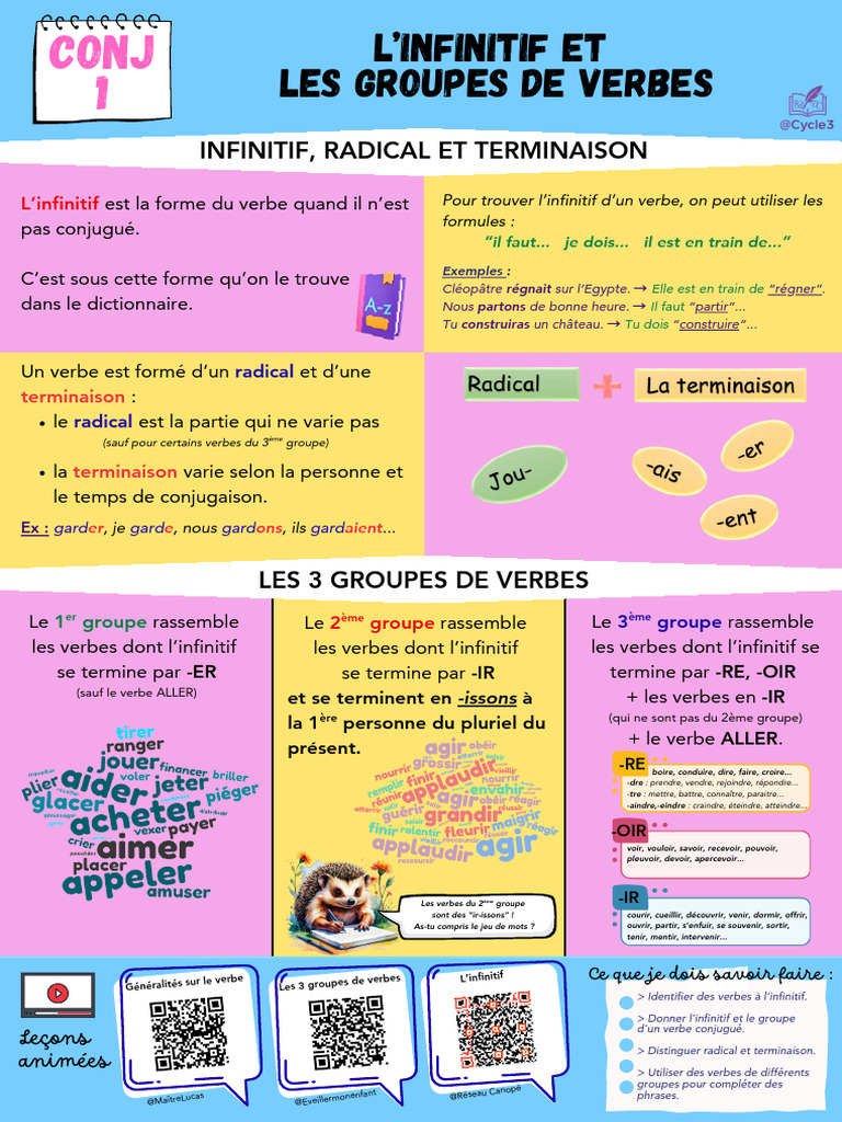 L'infinitif et les groupes de verbes CM1 | PDF | Verbe | Morphologie ...