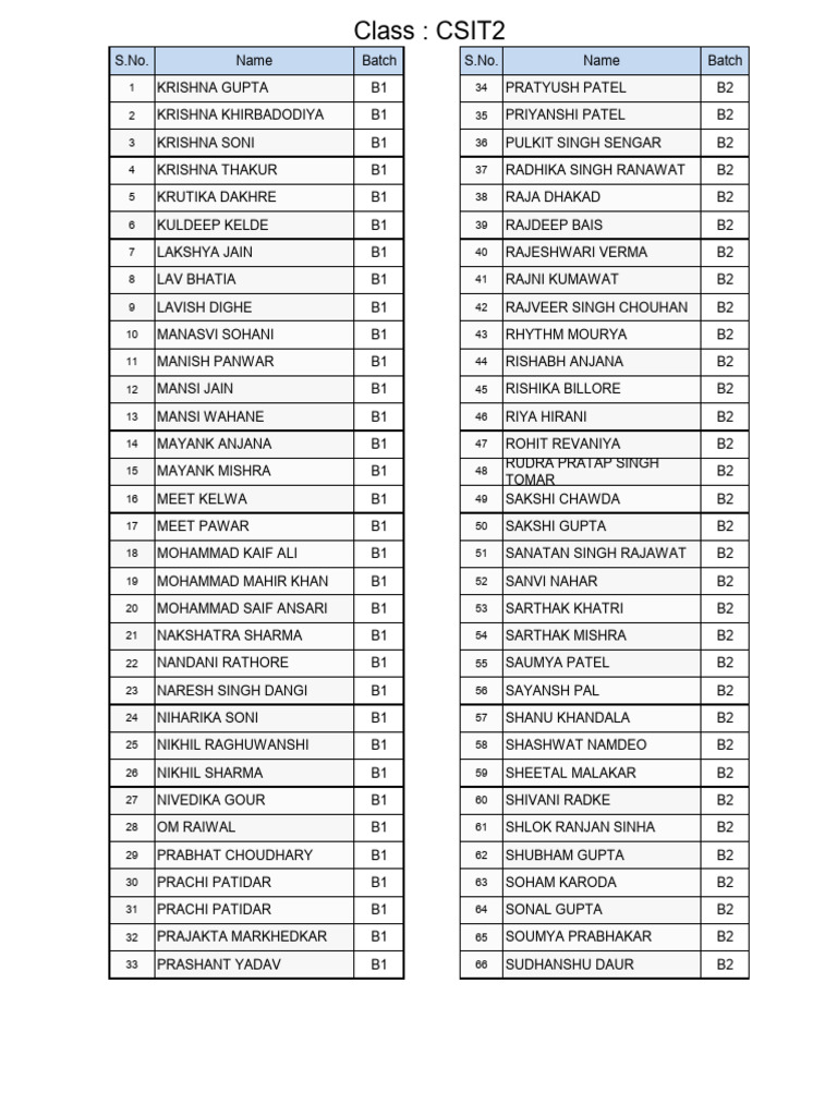 CSIT2 Batch Student List | PDF